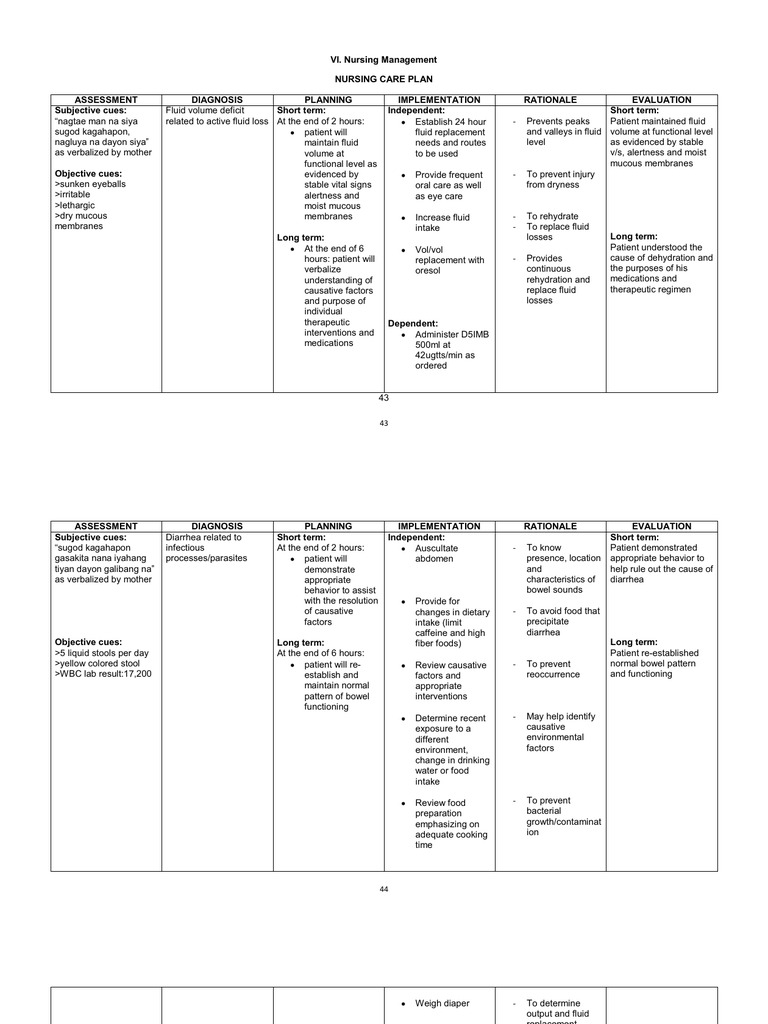 Nursing Care Plan Pedia | Pain | Diarrhea