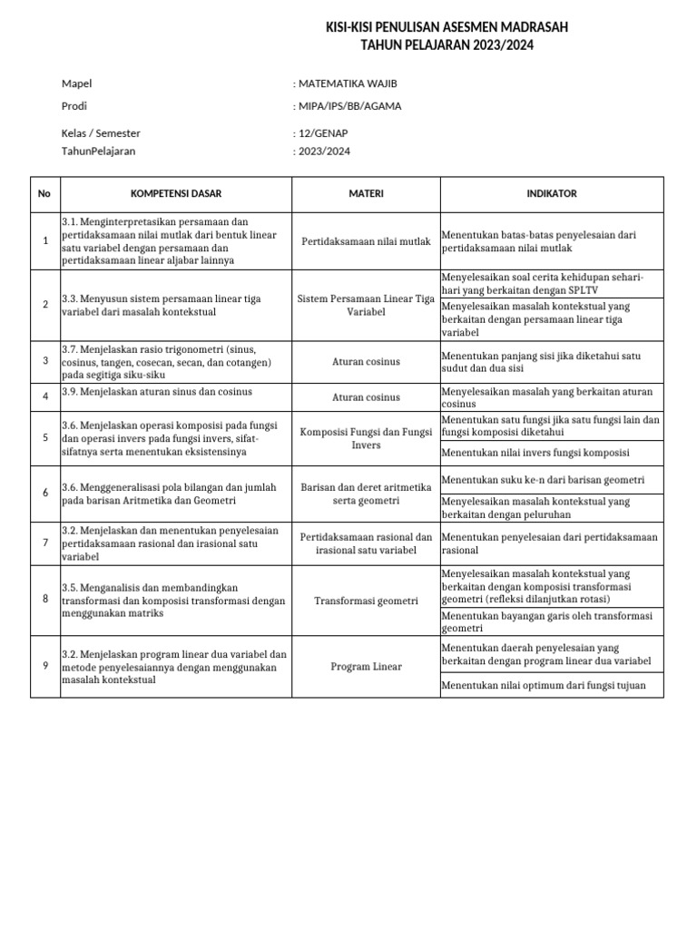 12 Kisi2 Matematika Wajib 2 | PDF