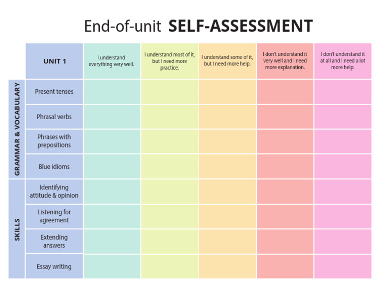 End-of-Unit Self-Assessment Chart | PDF