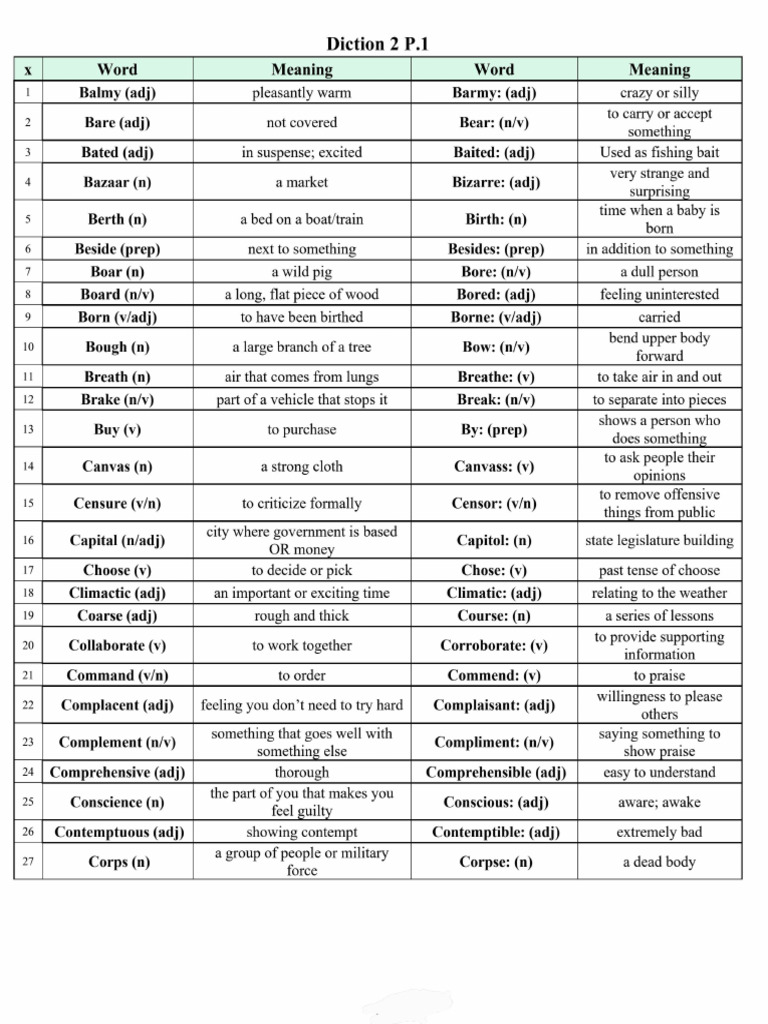 Diction 2 | PDF