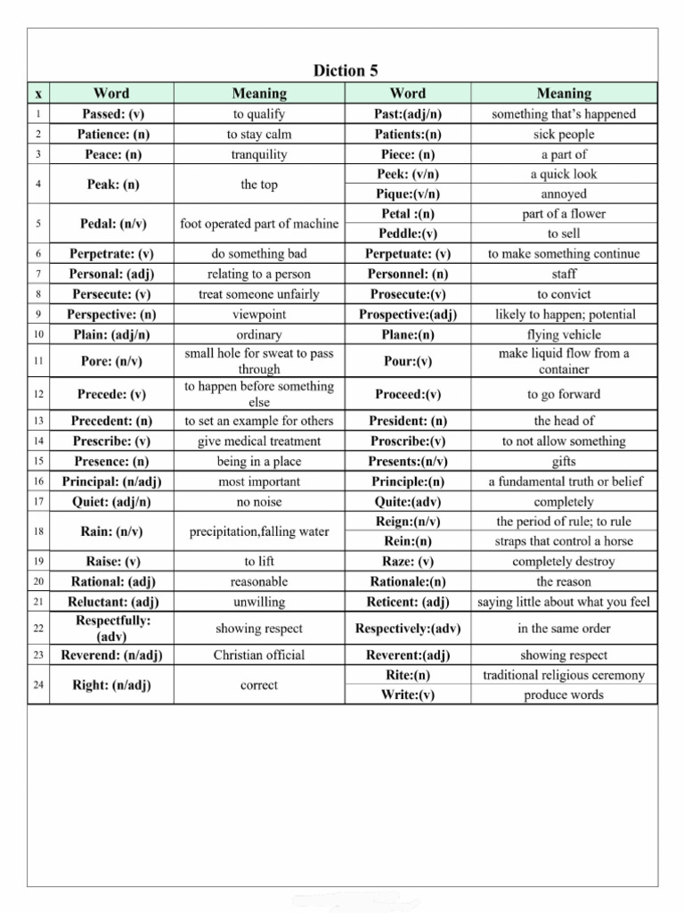 Diction 5 | PDF