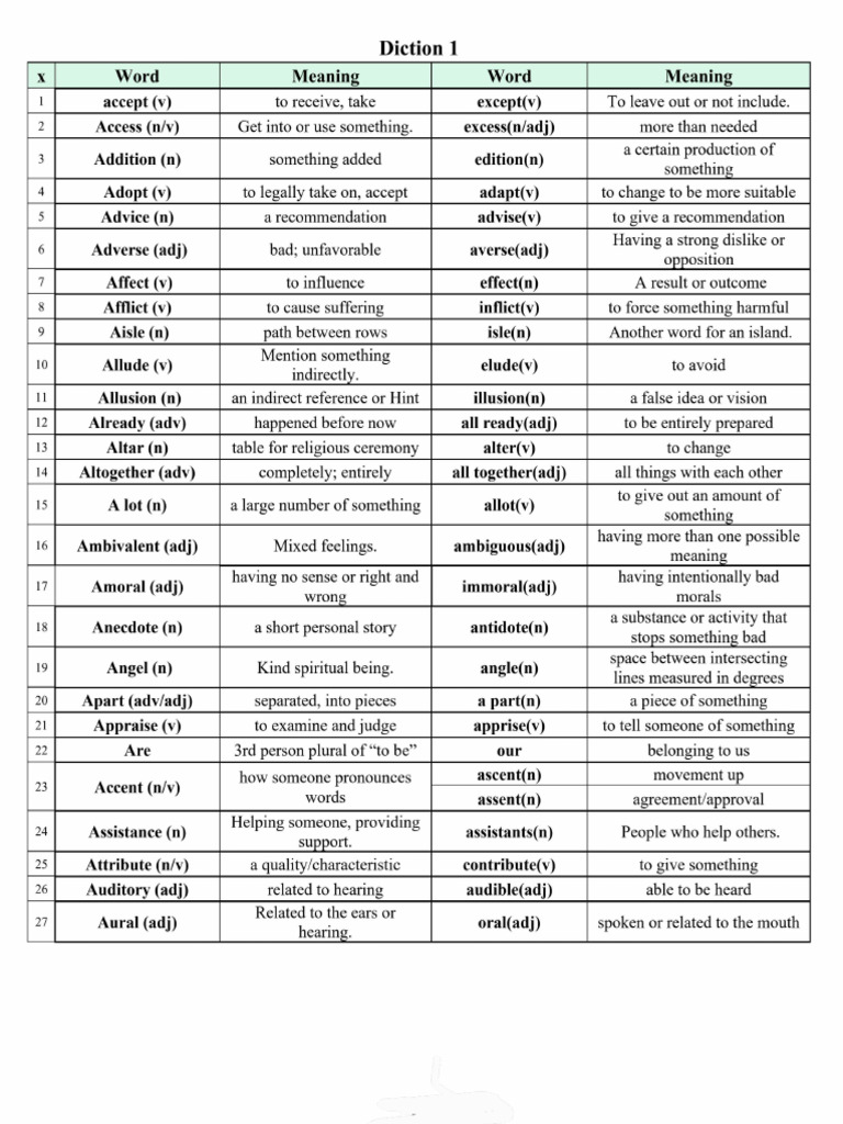 Diction 1 | PDF