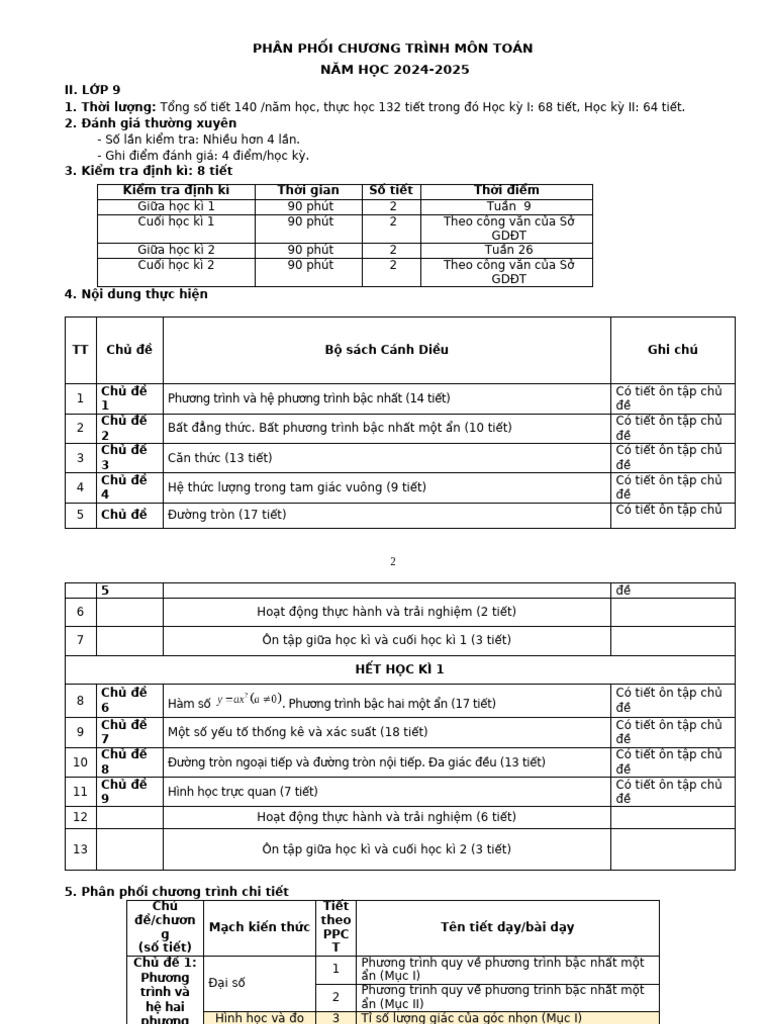 PPCT Toán 9 LQĐ Thanh | PDF
