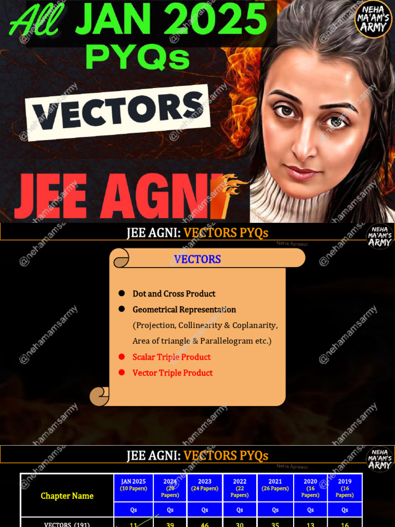 (Handwritten Solutions) JEE Mains JAN 2025 PYQs - Vectors | PDF ...