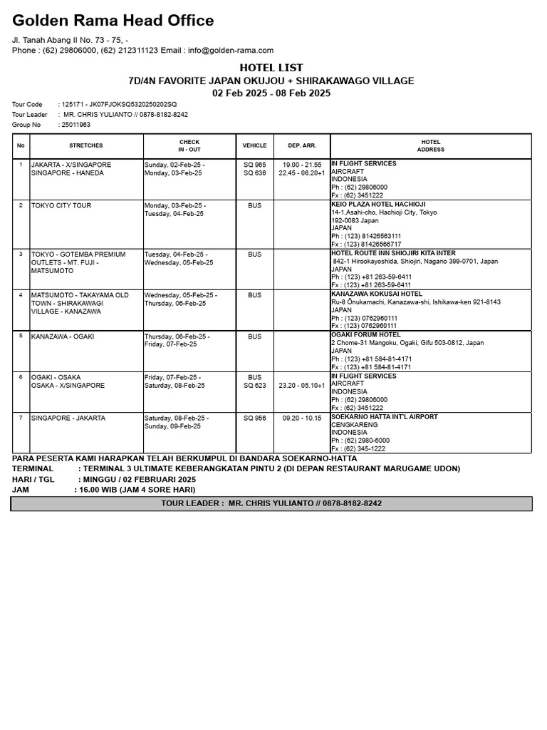 Hotel List | PDF