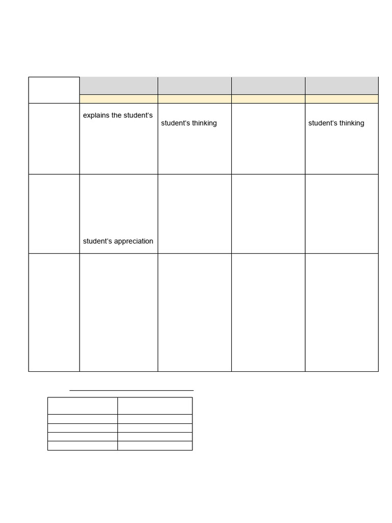 Reflection Paper Grading Rubric | PDF | Learning | Cognition