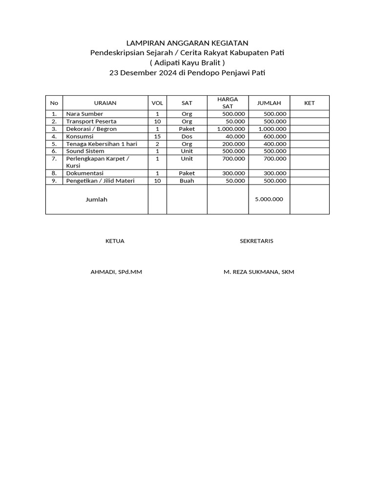 LAMPIRAN ANGGARAN KEGIATAN - Pahmd | PDF