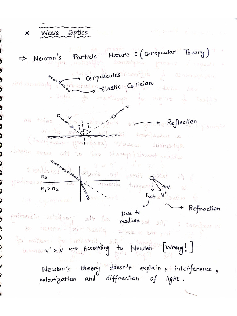 Wave Optics-2 (JEE) | PDF