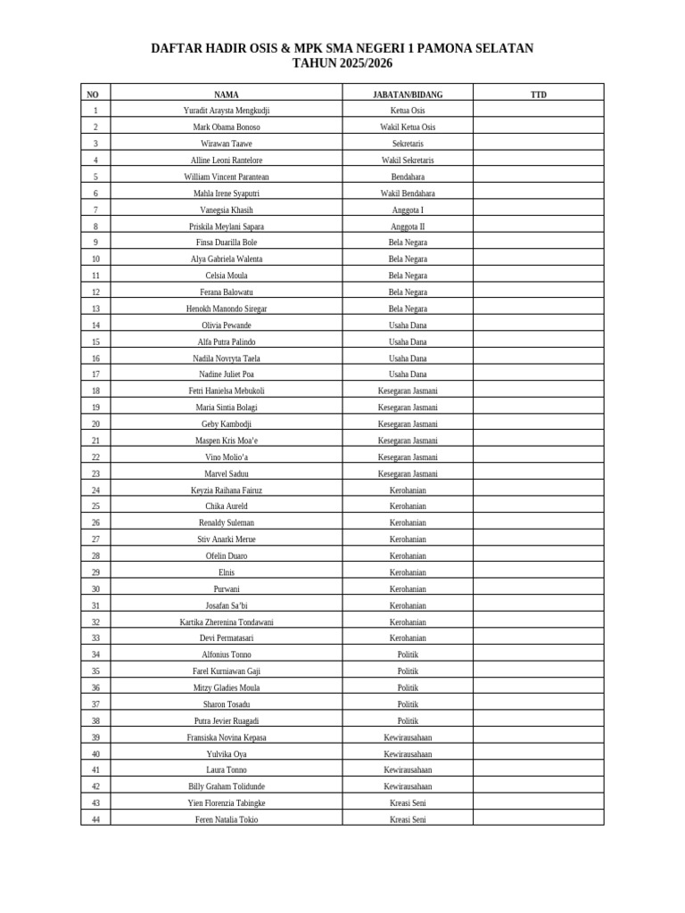 Daftar Hadir Osis 2025 | PDF