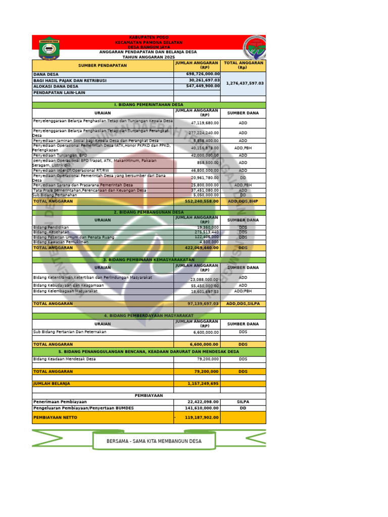 Contoh Baliho APBDes 2025 Desa Bangun Jaya | PDF