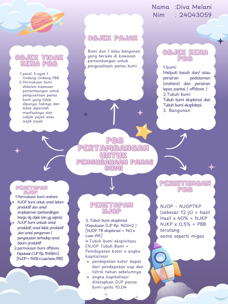 Purple Blue Cute Playful Mind Mapping A4 Document PDF | PDF