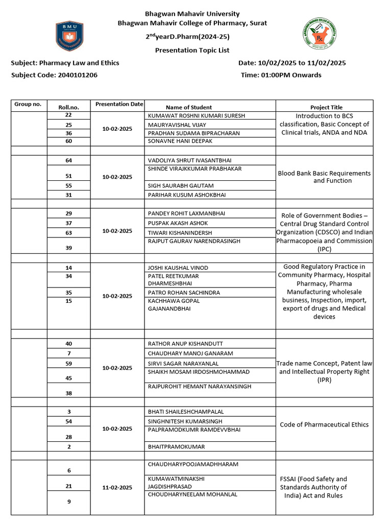 Pharmacy Law & Ethics Topics 2024-25 | PDF | Pharmacology | Medicine