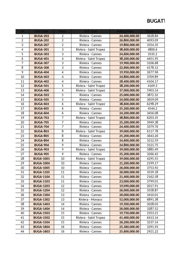 Luxury Projects 7 | PDF | Dubai | French Riviera