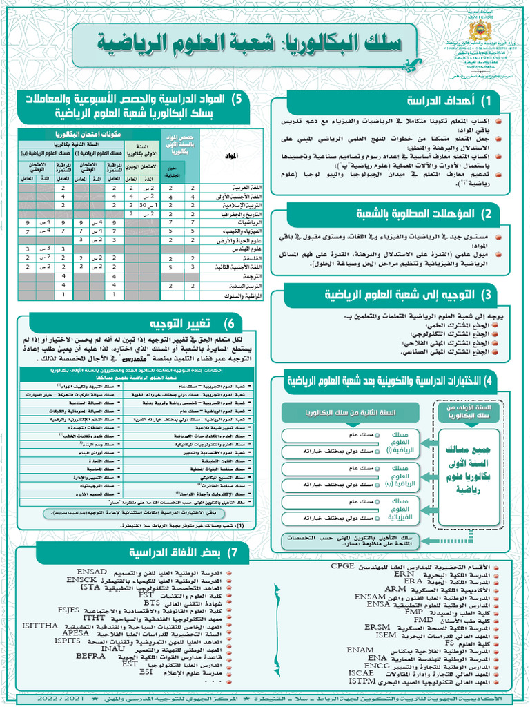 Bac_Sc-Math_min | PDF