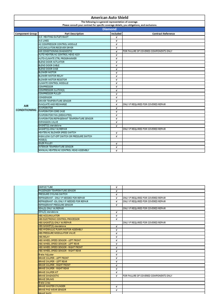 AAS DIA Coverage Matrix Coverage Details Website V20230626 | PDF ...