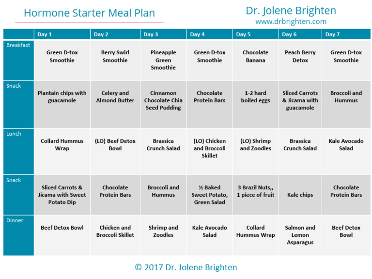 Hormone Reset Diet Plan: Week 1 Menu | PDF