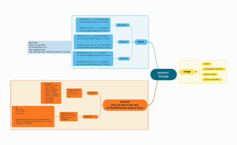 4-Quadrant Task Organizer - 202503 - 13532 | PDF | Languages | Foreign ...