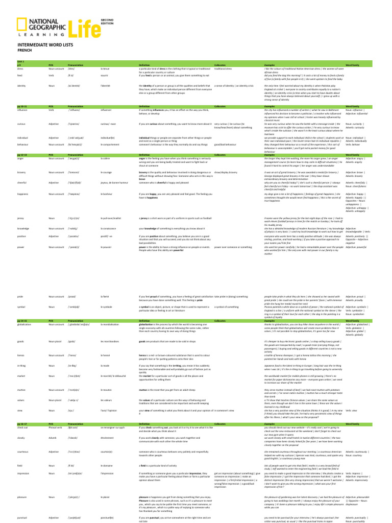 Life Inter_WordList | PDF | Adjective | Adverb