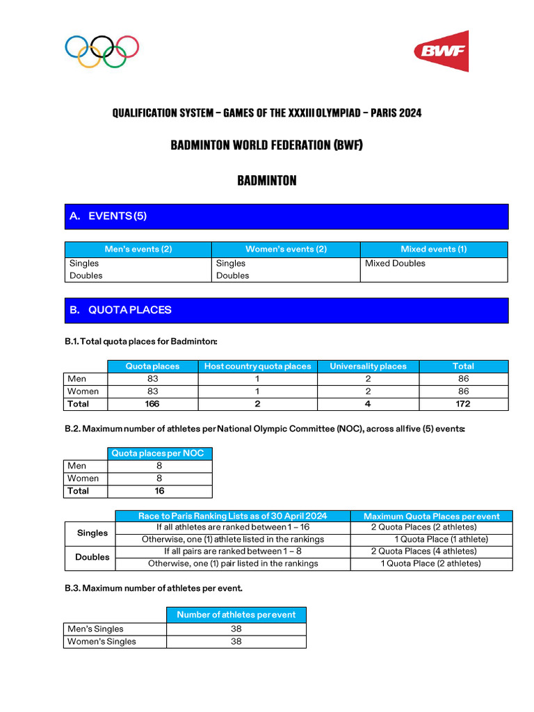 Paris2024 QS Badminton | PDF