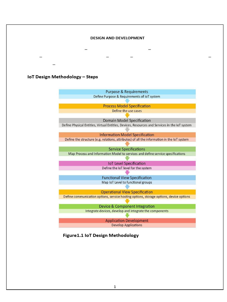 IoT & Embedded Systems Guide | PDF | Internet Of Things | Embedded System