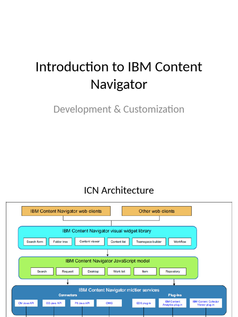 ICN | PDF | Plug In (Computing) | Model–View–Controller
