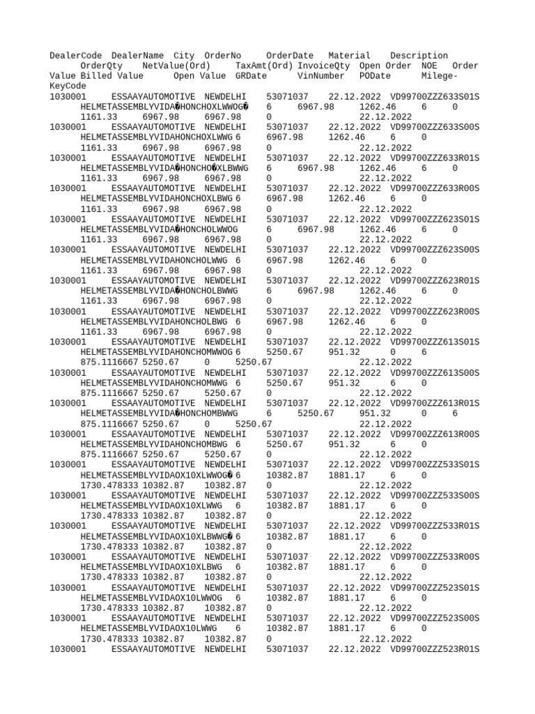 So Material Delivery | PDF | Metalworking