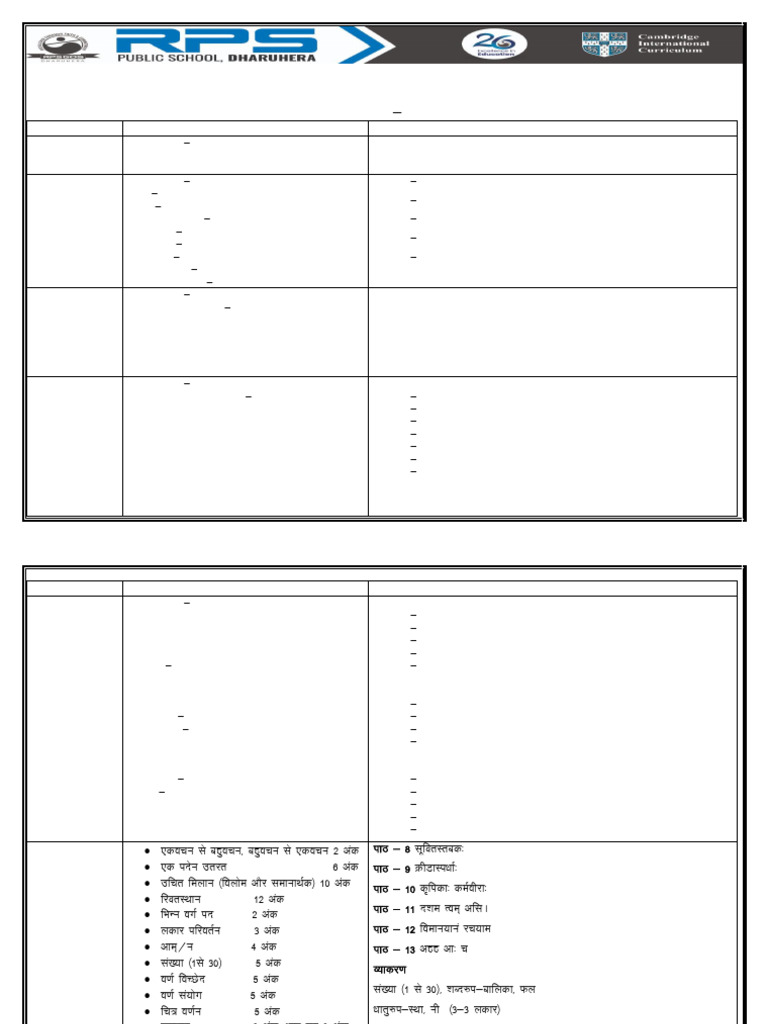 VI - Annual Examination Blue Print Date Sheet & Syllabus | PDF ...