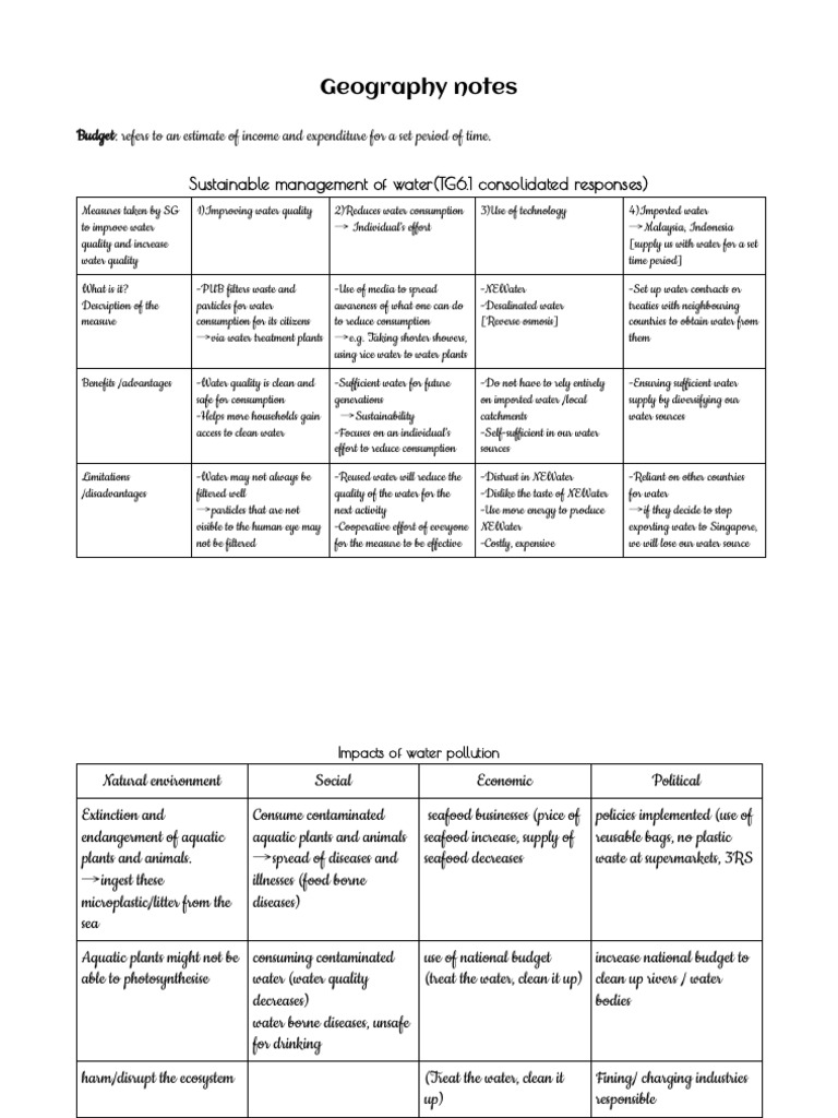 Secondary 2 Geography Notes | PDF | Rainforest | Water
