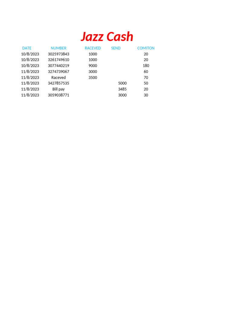 JazzCash Transaction Summary PDF | PDF