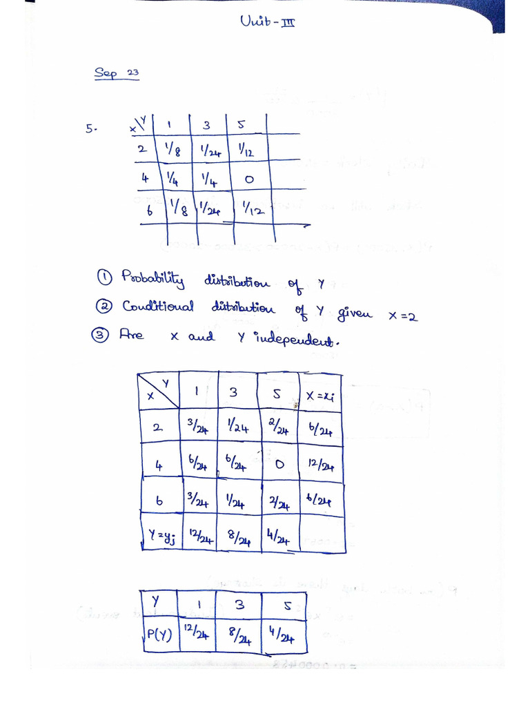 Unit 3 Maths Notes | PDF