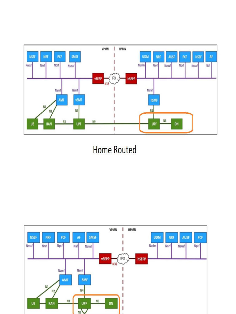 Roaming in 5G SA | PDF