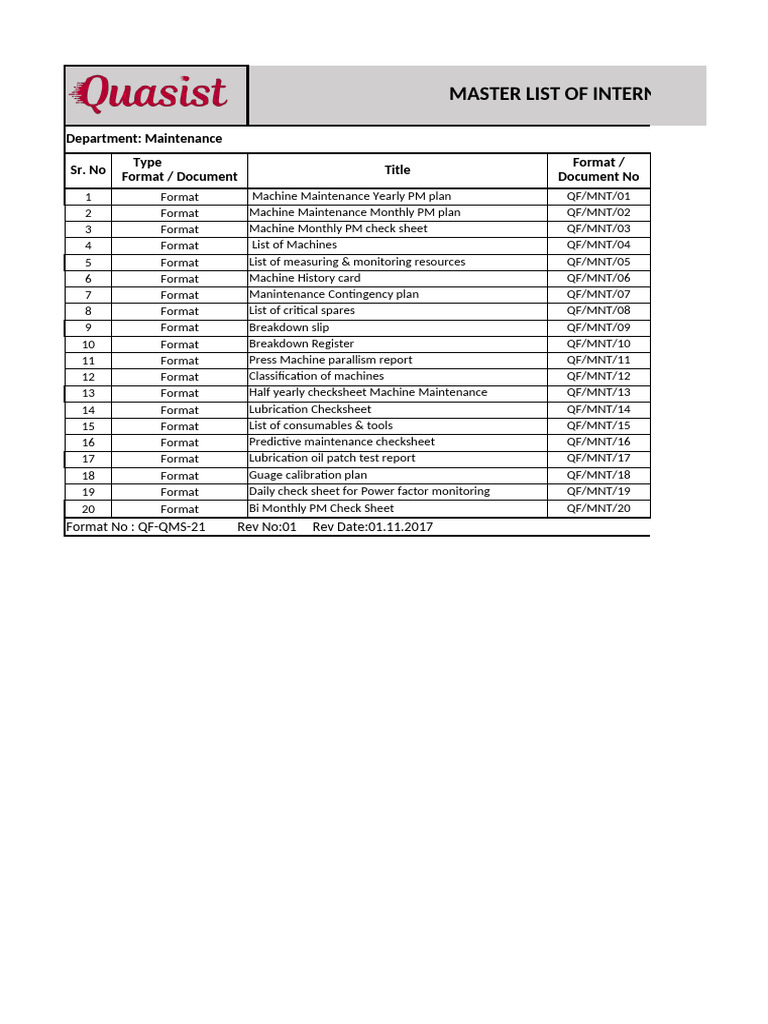 QA QMS XX Master List of Internal Formats | PDF | Quality Assurance ...