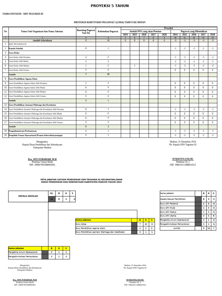 Format Peta Jabatan Satuan Pendidikan SD Teguhan 02 | PDF