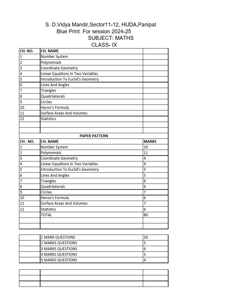 Class Ix Maths Paper Pattern | PDF