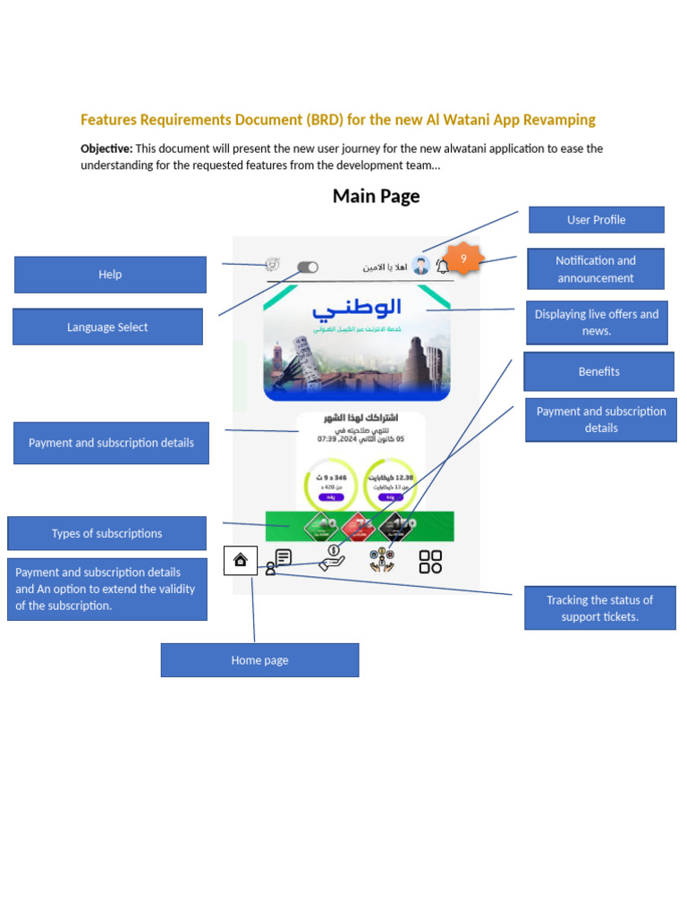 Al Watani App Revamp BRD Overview | PDF | Cyberspace | Information ...