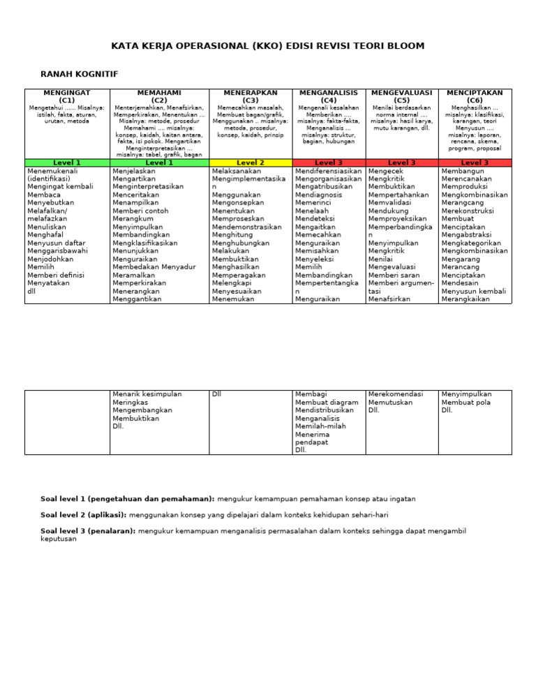 KKO: Panduan Kata Kerja Operasional | PDF