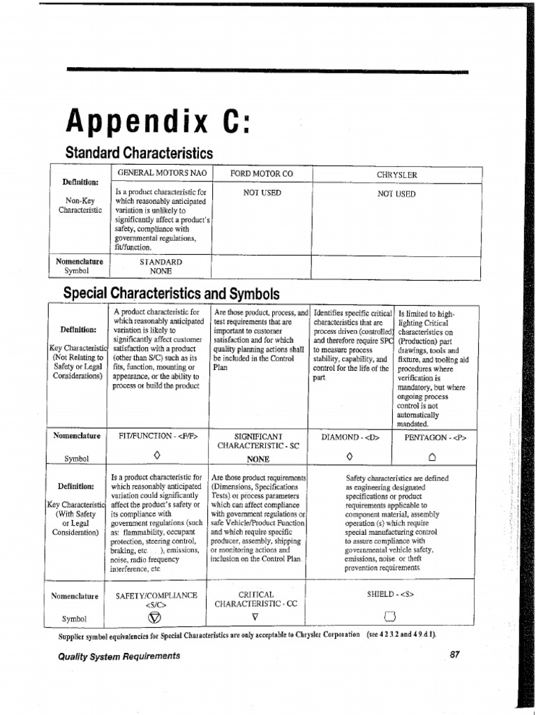 OEM KeyCharacteristics QS9000 AppC | PDF