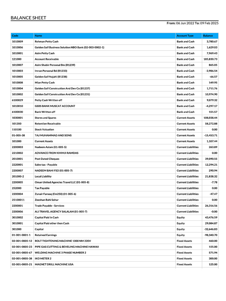 Custom Balance Sheet-4 | PDF