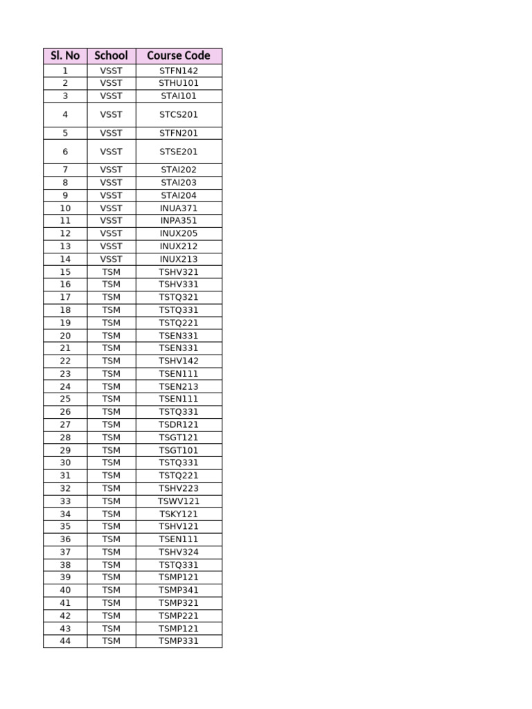 List of Courses to Be Offered in Republic Term 2024-25 | PDF | Musicology