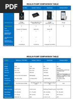 OP5 OPP Order Form-INS-OHS-10-2022-00026-V8-EW1 V1 | PDF | Consent