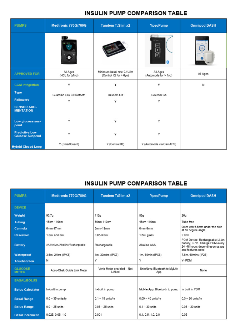 Pump Comparison Table 2022 | PDF | Endocrine Pancreas | Diabetes