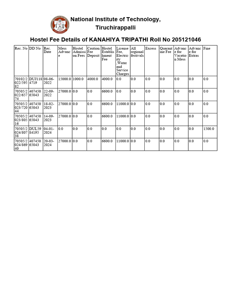 NIT Trichy Hostel Fee Structure | PDF