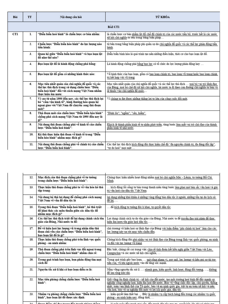 Từ Khóa HP2 PDF | PDF