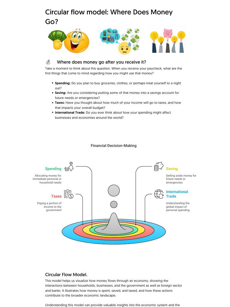 Circular Flow Model - Where Does Money Go - 7 | PDF | Money | Economies