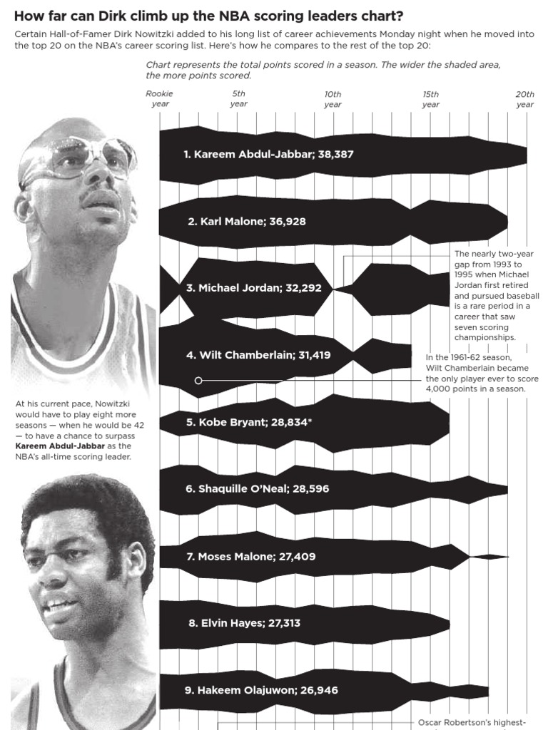 Evans' Dunks Get Approval of Fans: How Far Can Dirk Climb Up The NBA ...