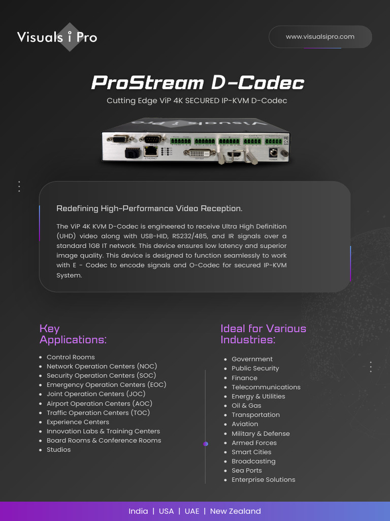 Visuals I Pro - D, E, O Codec 4K | PDF | Hdmi | Usb