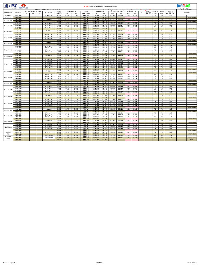 Plinths Details Sheet Bapat Chauraha Station Up Line | PDF