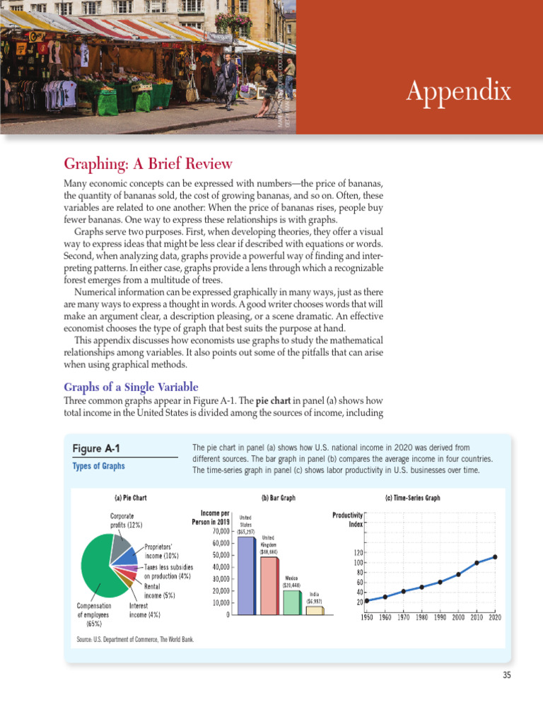 Mankiw2024 Appendix Graphs | PDF | Demand | Demand Curve