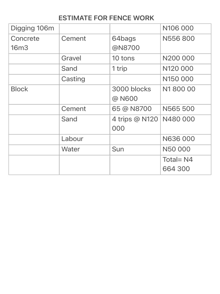 Fence Work Estimate Breakdown | PDF