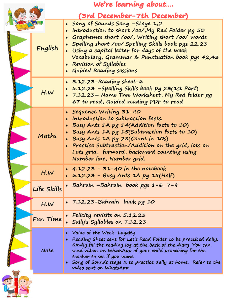 Weekly Portion-3rd Dec-7th Dec | PDF